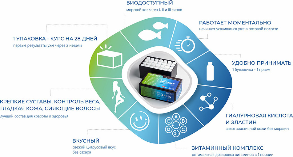 Купить морской коллаген с гиалуроновой кислотой и витаминным комплексом ...
